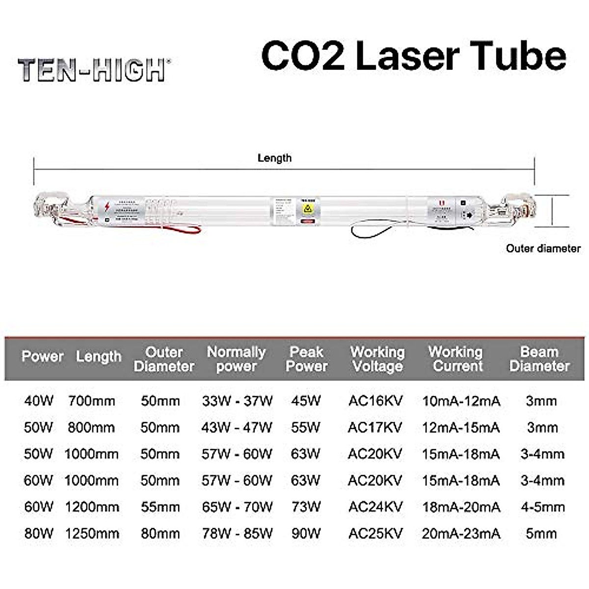 TEN-HIGH 60W CO2 Laser Tube 1000mm D50mm, Wires Preconnected with Coating, for Laser Cutter Laser Engraving Cutting Machine