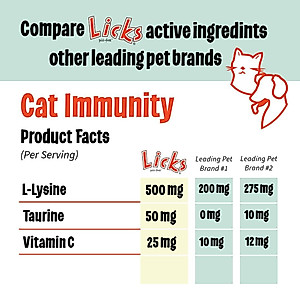 Licks Pill-Free Cat Immunity - Immune Support Cat Supplies - Respiratory Supplements for Cats - Cat Health Supplies - Gel Packets - 30 Use