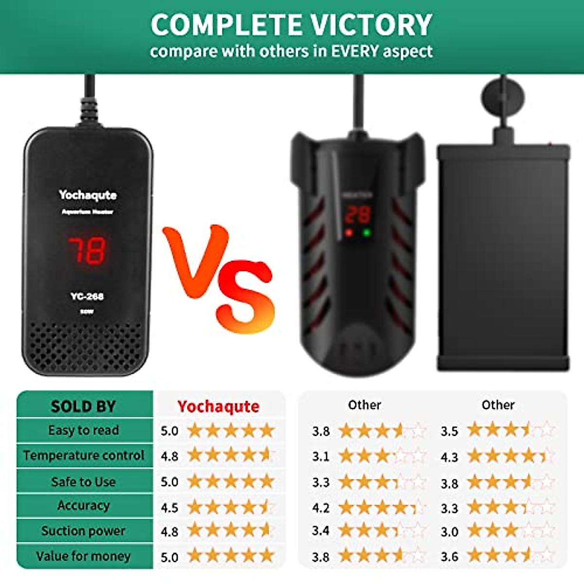 Yochaqute Aquarium Fish Tank Heater: 50 Watt Submersible Small Betta Heater with LED Temperature Display Adjustable External Controller for 1-10 Gallon Saltwater | Freshwater