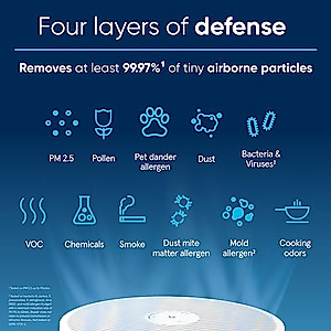 BLUEAIR Air Purifiers for Small Rooms, Bedroom, Cleans 1,052 sqft in one hour, HEPASilent Air Cleaner for Home, Baby, Nursery, Pets, Allergies, Virus - Blue Pure 411i Max