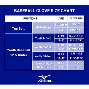 Mizuno unisex teen 11.5" Prospect Series PowerClose Baseball Glove 11 5 , Brown Tartan Flex Web, 11.5 US