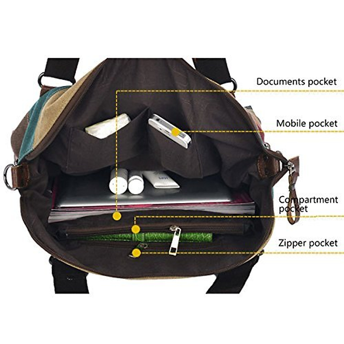 Eshow Women Canvas Shoulder Bag Hobo Handbags and Purse Cross-Body Bag Messenger Bag Travel Mom Bag for Women