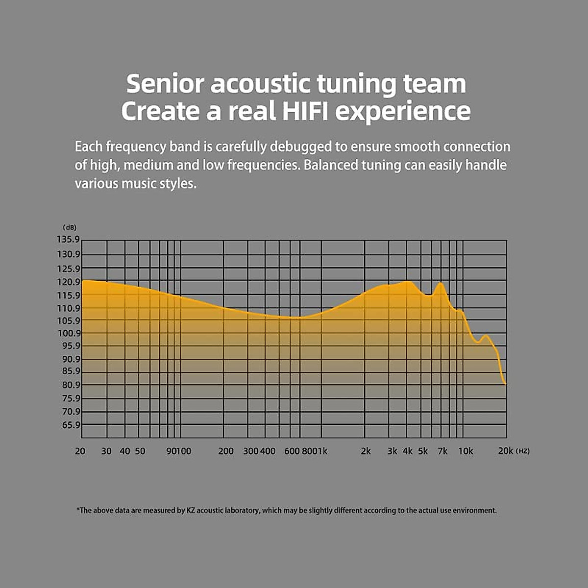 KZ DQS Wired Headphone HiFi Dynamic Drivers Earbuds Bass 2pin 3.5mm Sports Music Game Headphone（Black,no mic）