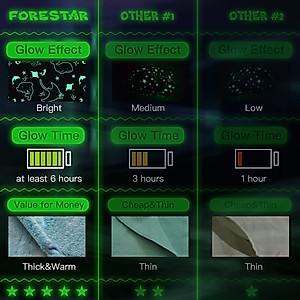 FORESTAR Glow in The Dark Blanket for Girls Boys, Halloween Christmas Birthday Gifts for Kids, Soft Warm Furry Throw Blanket, 50"×60"