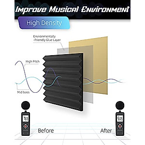 LEIYER Upgrade 12 pack Sound Proof Foam Panels With Self-Adhesive, 1" X 12" X 12" Acoustic Panels Quick-Recovery, Acoustic Foam Wedges High Density (12pcs, Black)