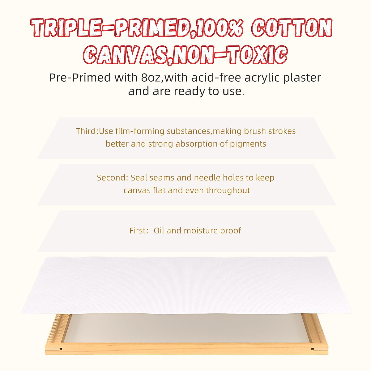 Simetufy 15 Sets Stretched Canvas for Painting, Multi Pack 4"x4", 5"x7", 8"x10", 9"x12", 11"x14", Pre-Primed Canvases Wood Framed Canvas Boards for Oil Acrylic Paint, Acid-Free for Kids &Artists