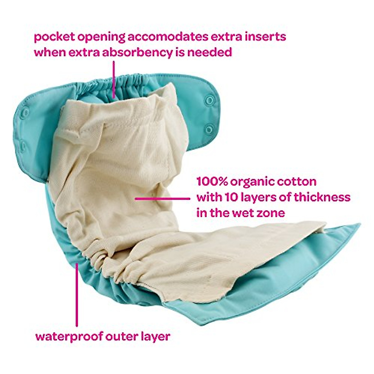 Blueberry One Size Simplex All in One Cloth Diapers, Made in USA (Picnic)