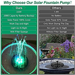 GAIZERL 3.5W Solar Fountain Pump for Bird Bath, Outdoor Water Fountain with 4 Fixed Sticks & 7 Nozzles, Solar Powered Floating Fountain with Colorful LED Lights, 2000 Battery for Garden, and Pool