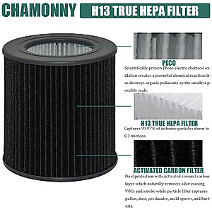 CHAMONNY Air Mini PECO-HEPA Tri-Power Filter Replacement, Compatible with Molekule PECO-HEPA Tri-Power Air Mini and Air Mini+ Air Purifier, 1 Pack