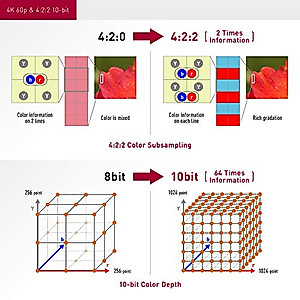 Panasonic X1500 4K Professional Camcorder with 24X Optical Zoom, WiFi HD Live Streaming, HC-X1500 (USA Black)