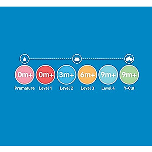 Dr. Brown's Accufeed Anti-Colic Baby Bottle with Preemie Nipple - 60cc - 3pk
