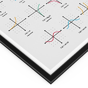 Math Essentials Poster Pack for Classroom Decor, Set of 4 Mathematics Poster for Homeschool Teachers