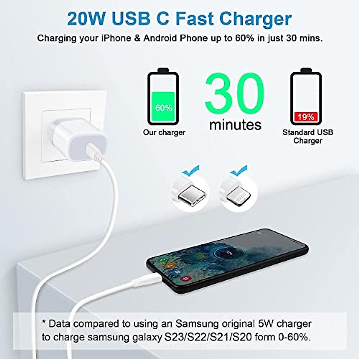 20W USB C Fast Charger Type C Charging Block for Google Pixel 7 7pro 6 6pro 6a, iPhone 14 Plus/Pro/Pro Max 13 12 11 SE, Galaxy S23 S22 S21 FE Ultra A14, Wall Plug Charger Box Brick Cube Power Adapter