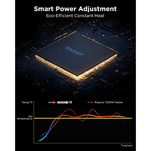 InoKraft 7500W Electric Garage Heater with Remote, Ceiling Mount Fan Forced Shop Heater with Digital Thermostat, 240V Hardwired Space Heater for Garage&Workshop, 12-hour Timer and Overheat Protection