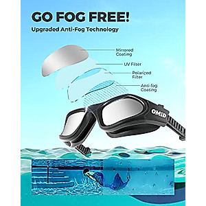 OMID Swim Goggles, Comfortable Polarized Swimming Goggles, Anti-Fog Leak Proof UV Protection Crystal Clear Vision Swim Goggles for Men Women Adult (silver)