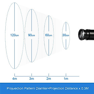 Logobos 20W LED GOBO Logo Projector Stage Effect Light Static Manual Zoom Custom GOBO for Hotel Wedding Company Bar