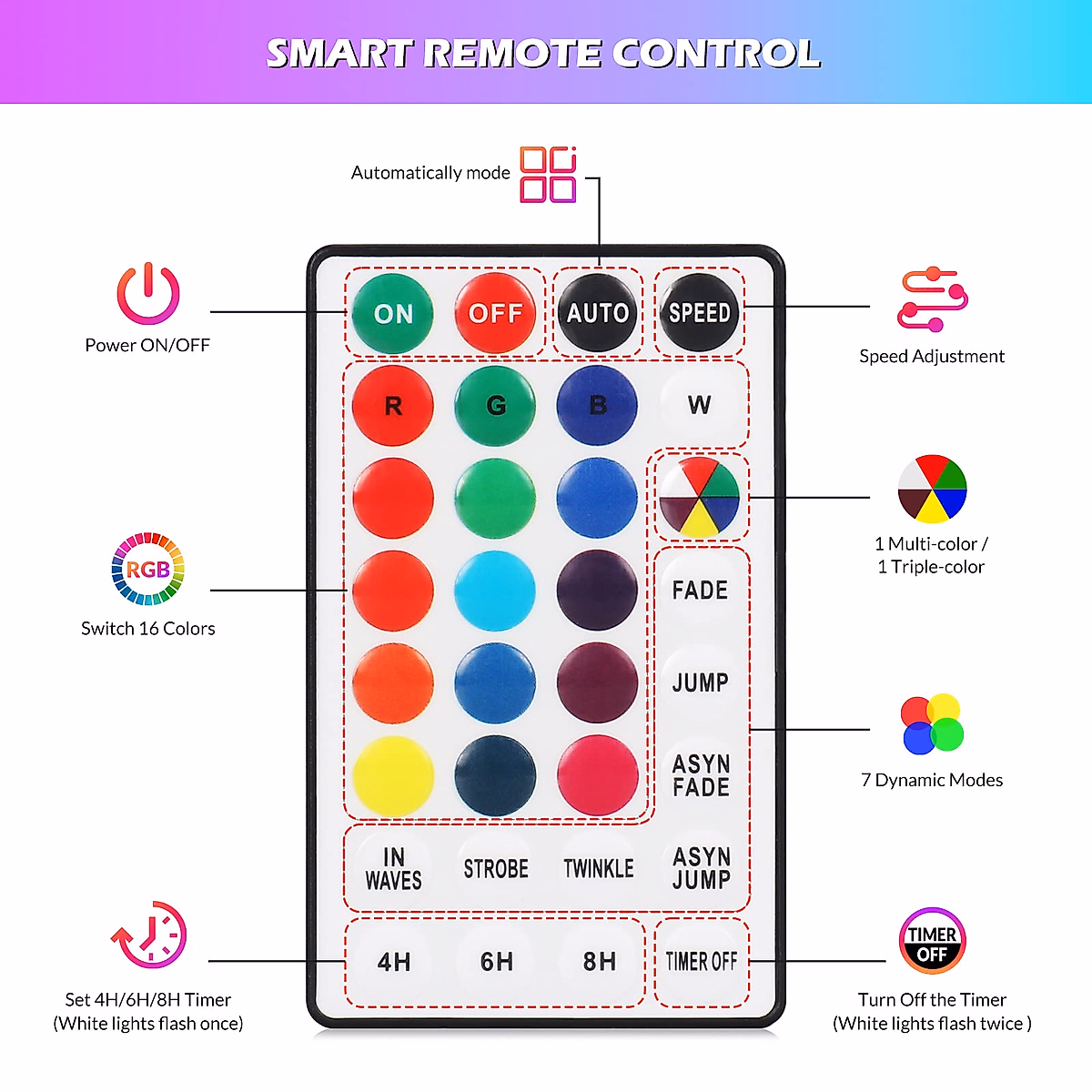 SURLED 99Ft LED Rope Lights Outdoor, 16 Colors Changing Outdoor String Light Plug in, 300 LEDs Waterproof Rope Light with Remotes for Bedroom Wedding Patio Party Garden Halloween Christmas