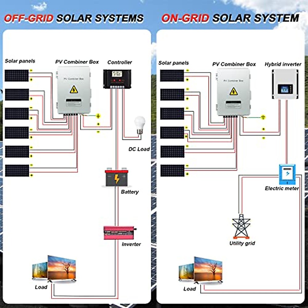 YUUCOO New Upgraded 6 String PV Combiner Box for On/Off Grid Solar Panel System, Solar Combiner Box with 15A Rated Current Fuse, 63A Air Circuit Breaker, Surge Protective Device