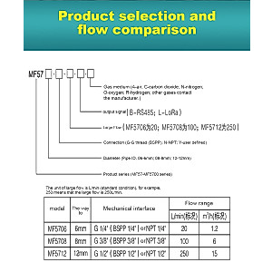 Gas Flow Meter Tester, Digital Portable Gas Mass Air Flow Rate Meter MF5712 MF5706 (0-100L/Min)