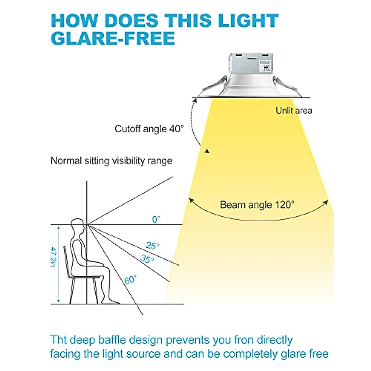 Lightdot 12 Pack 6 Inch LED Recessed with Night Light 1200LM 12W 120V Dimmable LED Downlight Lighting, 3000K/4000K/5000K Selectable Soft Sleep-Helpness LED Canless Lights - IC Rated