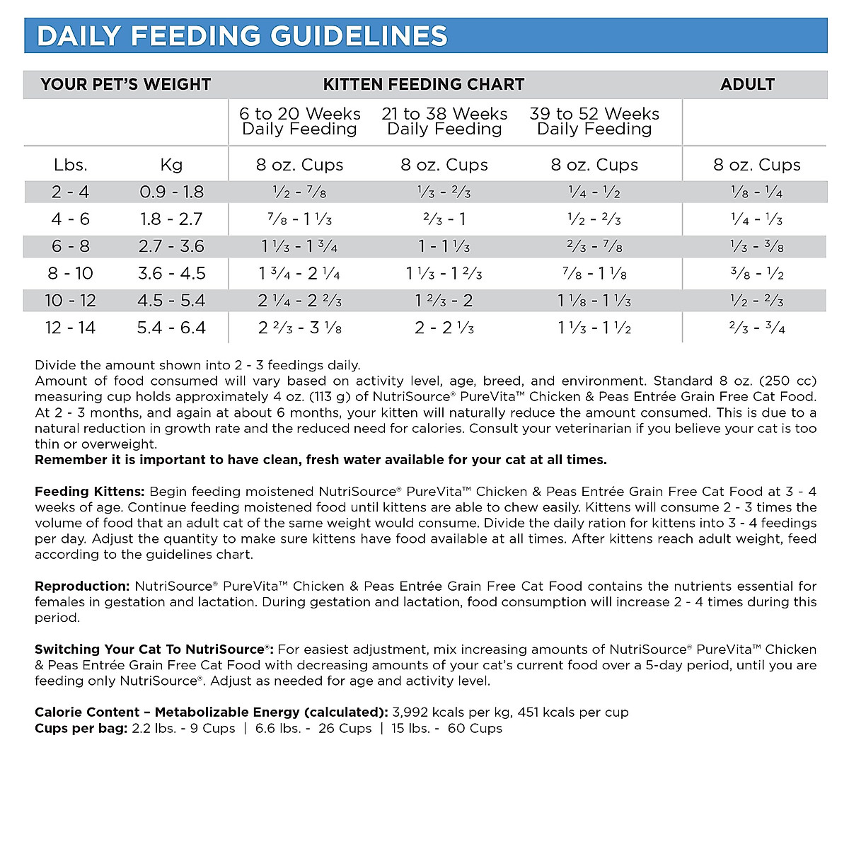 NutriSource Pure Vita Grain-Free Cat Food, Made with Chicken and Peas, 6.6LB, Dry Cat Food