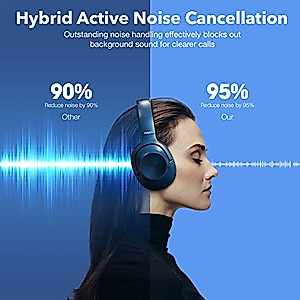 FORALL Active Noise Cancelling Headphones, Over Ear Wireless Bluetooth Headphones, Hi-Res Audio, Deep Bass Memory Foam Ear Cups, 40H Playtime for Travel Home Office - Blue