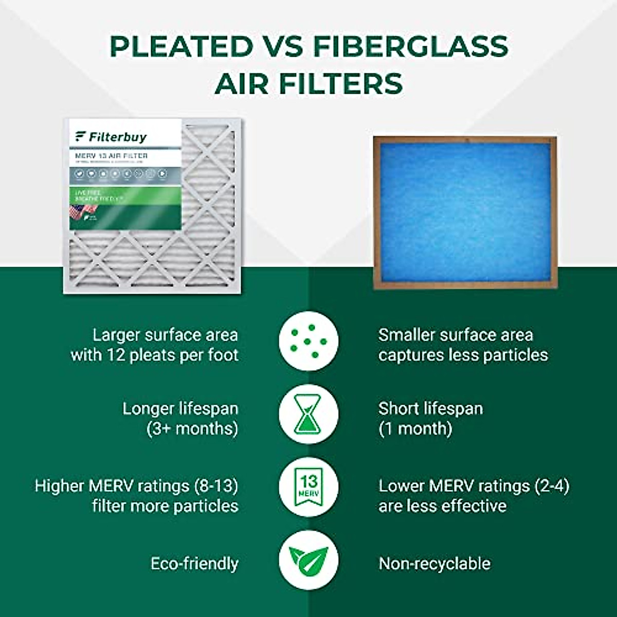 Filterbuy 20x25x5 Air Filter MERV 13 Optimal Defense (2-Pack), Pleated HVAC AC Furnace Air Filters Replacement for Trion Air Bear, Air Kontrol, Generalaire, Payne, Skuttle, and Ultravation (Actual Size: 19.63 x 24.13 x 4.88 Inches)