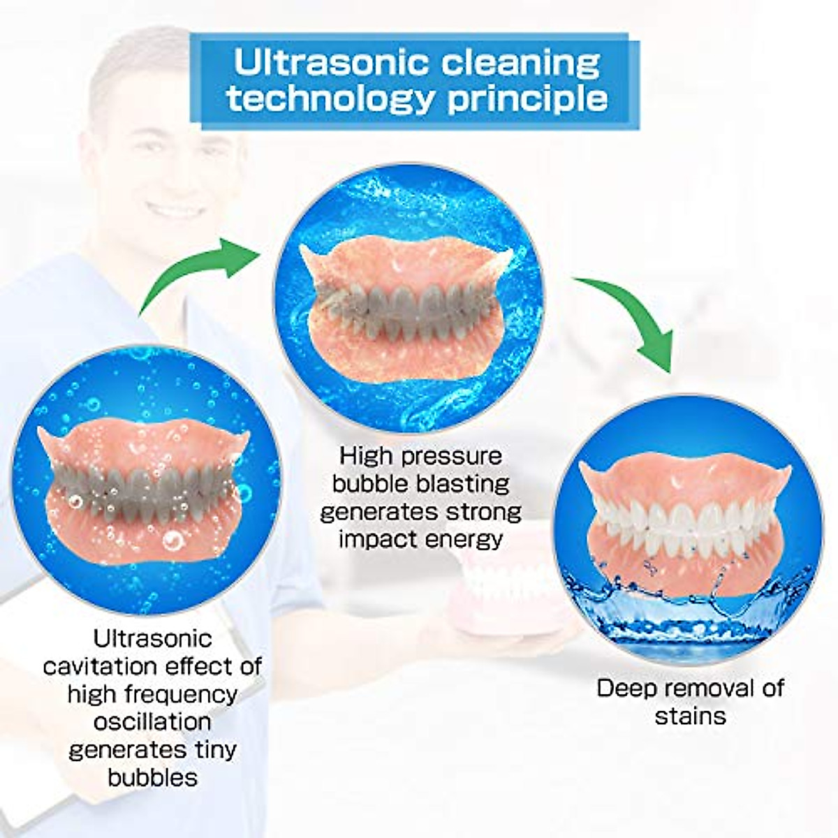 Ultrasonic Denture Cleaner, BlumWay Profession Retainer/Aligner/Mouth Guard Cleaner Machine, SUS304 Material 5 Minute Quick Cleaning
