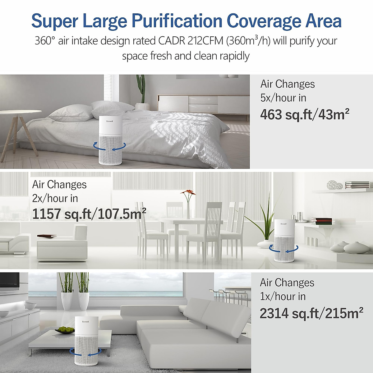 Air Purifiers for Home Large Room with Air Quality Sensor, Covers Up to 1640 Sq Ft, HEPA Filter, 360°Air Intake, Remove 99.97% Mold, Pet Dander, Dust, Odor, Smoke, ECOWELL Model: EAP360, White