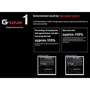 GOSEN G-Tour 1, 16L Black 40' Super Power, HPP Polyester Silicone oil coated, Tennis String