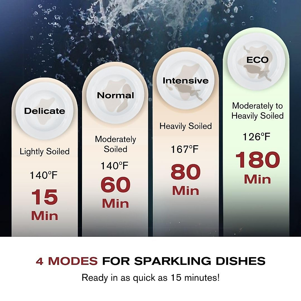 FOTILE SD2F-P5 3-in-1 In-Sink Dishwasher & Kitchen Sink Combo with 360° Cleaning, Produce Wash, Child Lock, Energy Efficient for Space-Saving Hygienic Kitchen Solutions (Dishwasher on the Right)