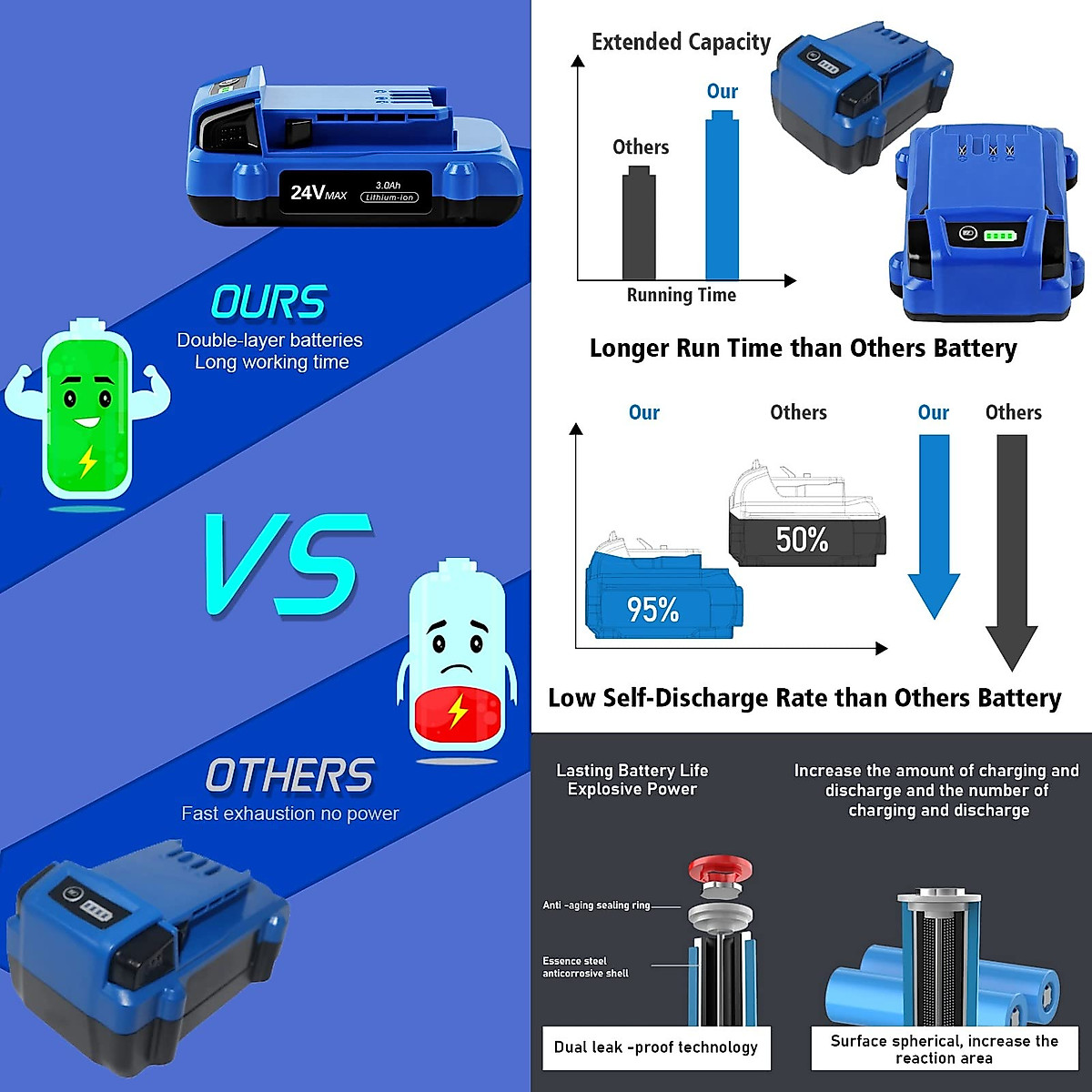 Jialitt 24V 3000mAh Replacement for Kobalt 24V Battery KB624-03 KB524-03 KB424-03 KB224-03 KB124-03 0673802 1051230 Li-ion Cordless Tools Battery NOT for Snow Joe