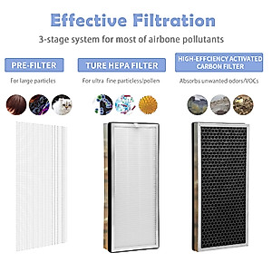 4-PACK Replacement Filter for MA Air Purifier -40, 40E Series | 3 IN 1 Genuine H13 HEPA Filter