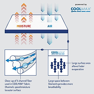 Degrees of Comfort Coolmax Cooling Sheets Set for Twin Size Bed, Moisture Wicking for Night Sweats Best Comfort, Cool Sheets for Hot Sleepers During Warm Weather with Deep Pocket, Mint-3PC