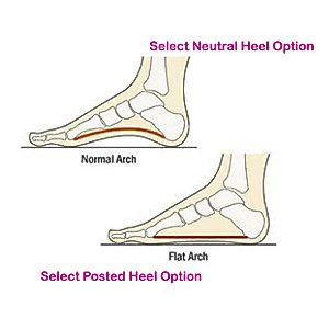 GenExt by Beats Premium Neutral Heel with Met Pad Full Orthotic Arch Support Insole (Women's 10)