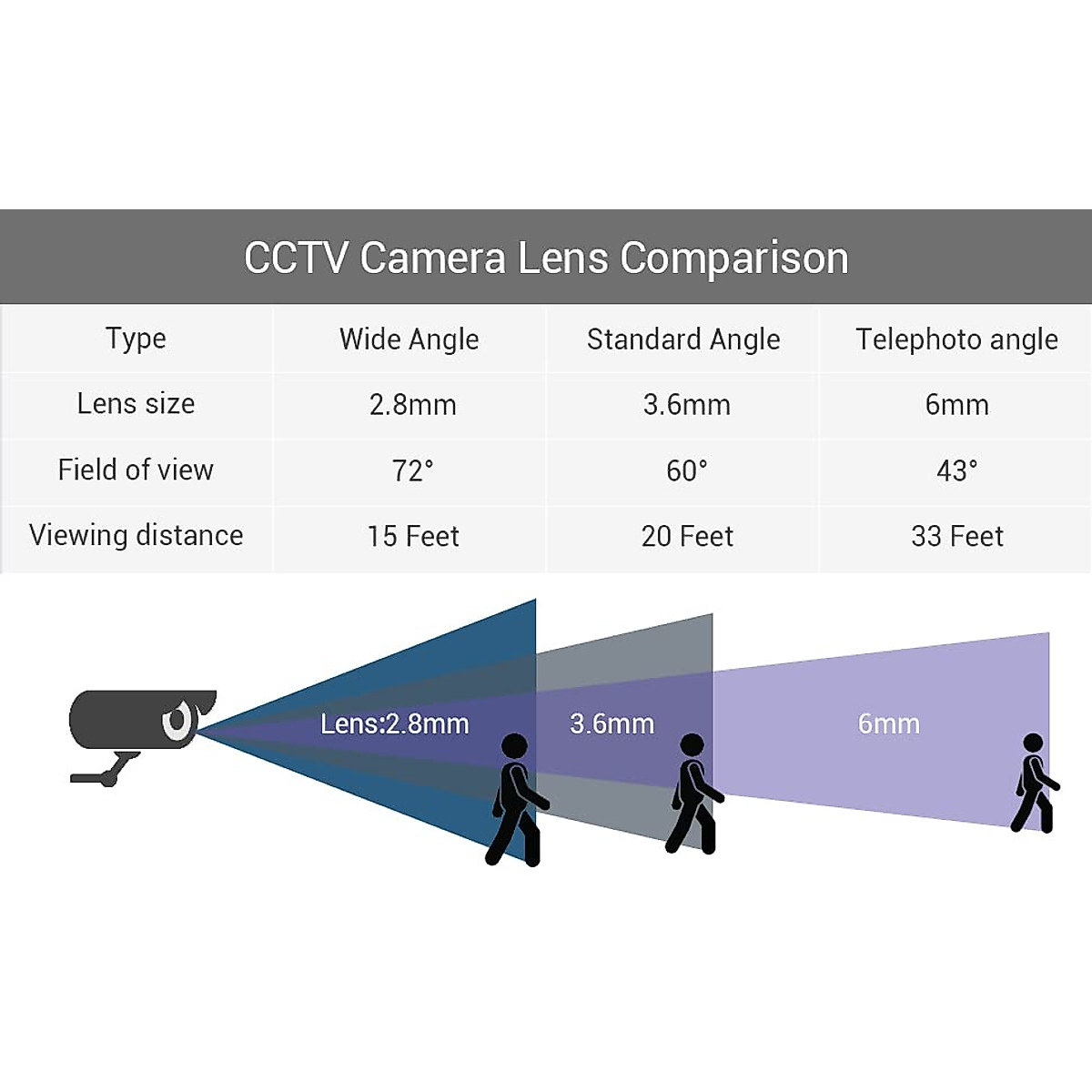 TIGERSECU Super HD 1080P Wide Angle Dome Security Camera with OSD Switch, 4-in-1 for TVI/CVI/AHD/CVBS/D1 DVR,