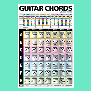 Popular Guitar Chords Poster 24"x36" • A Perfect Guitar Reference Poster for Anyone Learning or Teaching The Guitar • Best Music Stuff