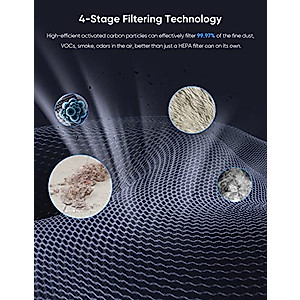 Dayette HEPA Air Purifiers for Home Large Room, CADR 300+m³/h Up to 1290ft² with Air Quality Sensor, H13 True HEPA Filter Remove 99.97% of Dust, Mold, Allergies, Odor, Pets Dander, Smoke, Pollen