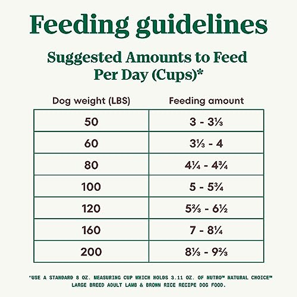 NUTRO NATURAL CHOICE Large Breed Adult Dry Dog Food, Lamb & Brown Rice Recipe, 40 lb. Bag