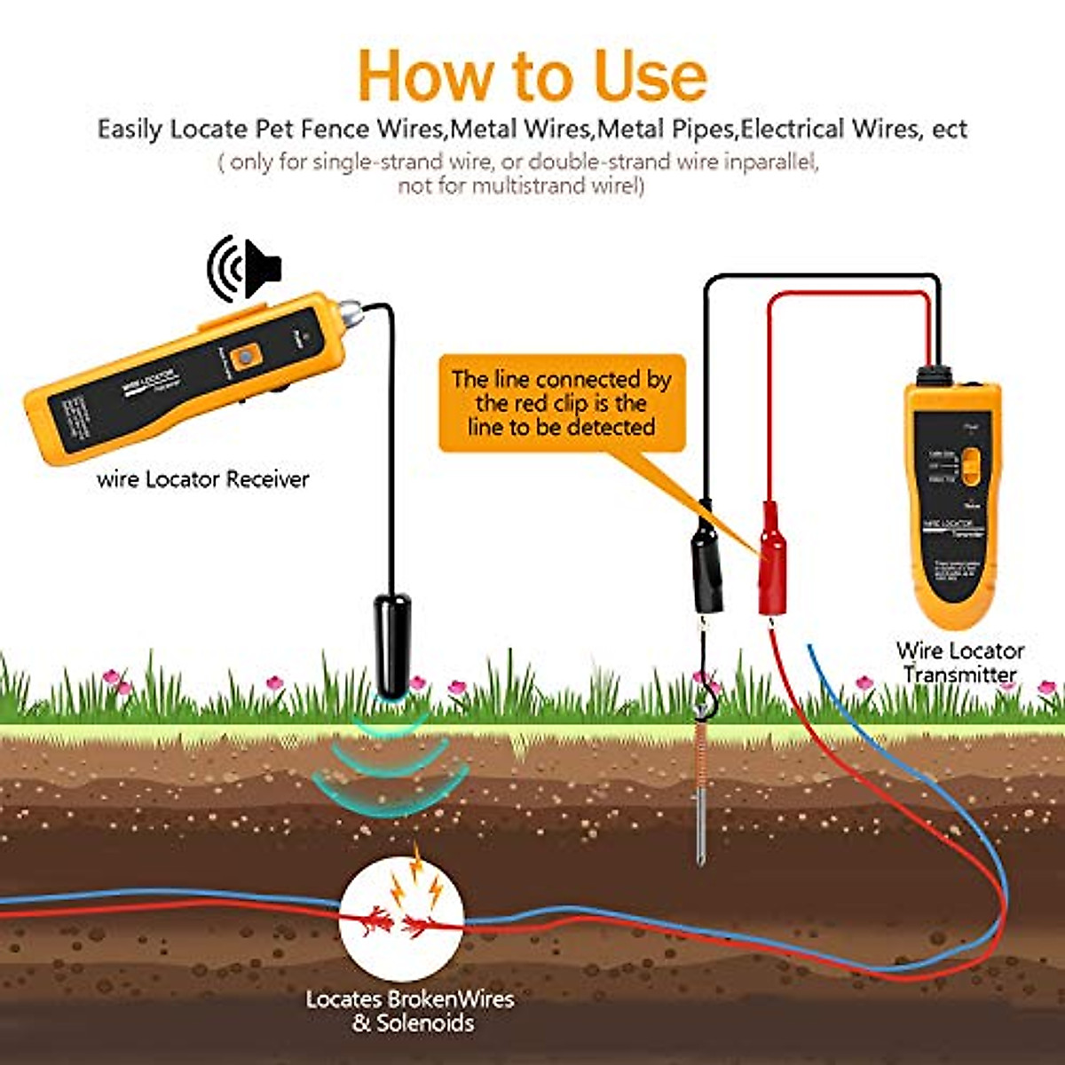 KOLSOL F02 Underground Cable Locator, Wire Tracer with Earphone, Cable Tester for Dog Fence Cables Irrigation Control Wires