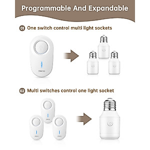Remote Control Light Socket E26/E27 Bulb Base Holder, Wireless Light Switch for Pull Chain Light Fixtures, 300FT RF Range, No Wiring Wireless Light Switch for 500W Light Fixtures