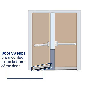 793SS Stainless Steel Door Sweep with Neoprene Extrusion (48")