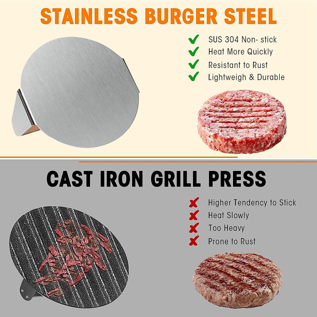 coneyaro Smash Burger Press 5.5" Stainless Steel Patty Maker - Non-Stick Smasher for Griddle Cooking - Wood Handle Grill Tool