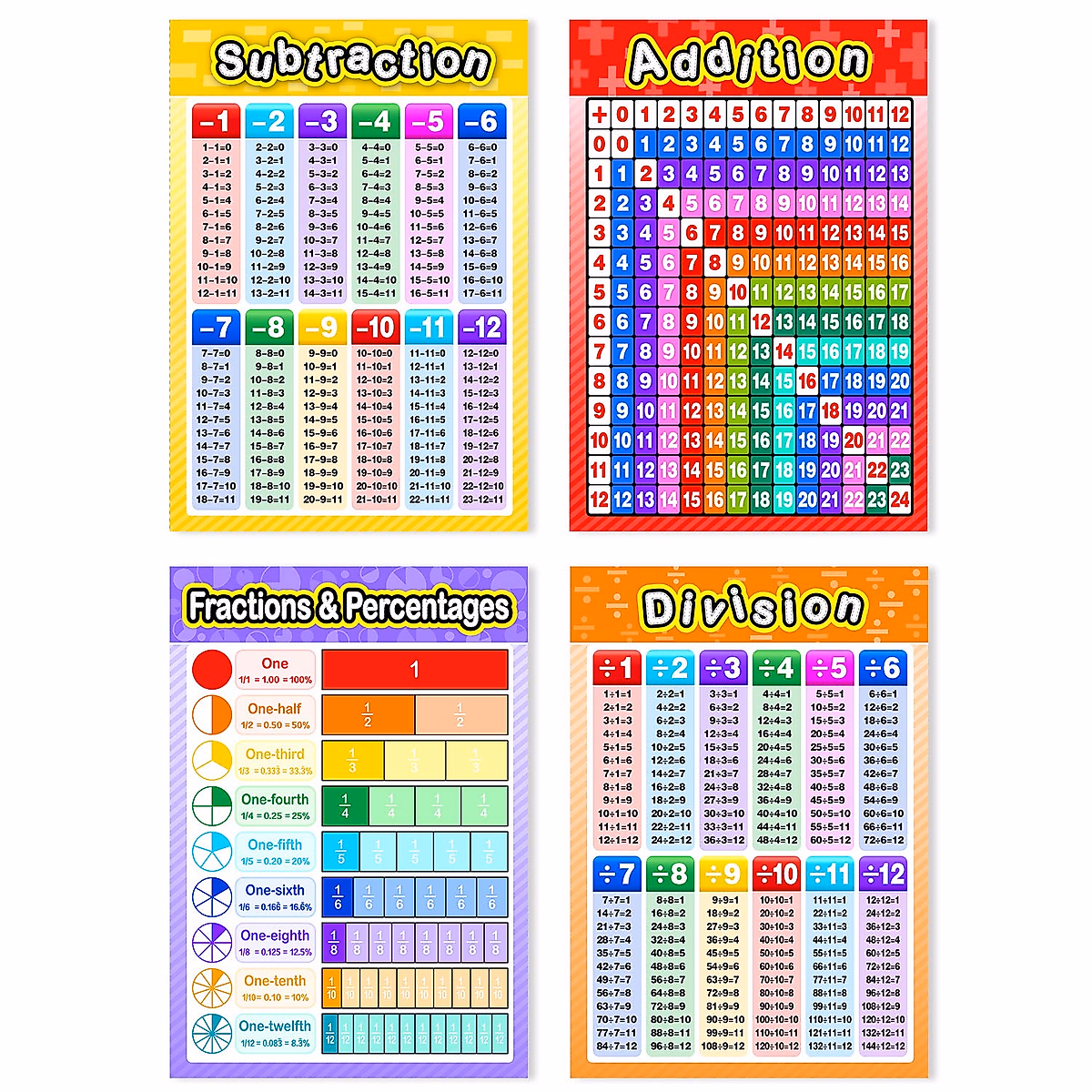 Blulu 12 Pieces Educational Math Posters for Kids with 80 Glue Point Dot for Elementary and Middle School Classroom Teach Multiplication Division Addition Subtraction Fractions Decimals, 16 x 11 Inch