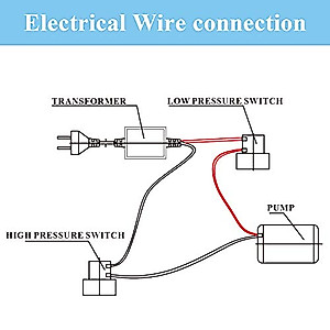 Geekpure Reverse Osmosis Booster Pump Kit with Transformer + High and Low Pressure Switches + Fittings for 50-150 GPD RO System