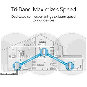 NETGEAR Orbi Home Mesh WiFi System (RBK33)