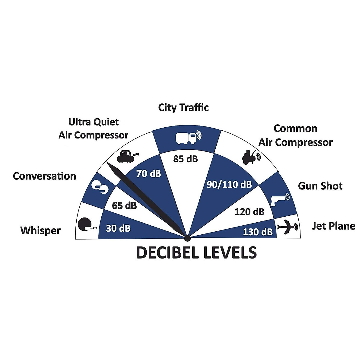 California Air Tools 20020-22060 Ultra Quiet & Oil-Free Air Compressor 2.0 Hp, 20.0 Gal. Steel Tank Air Compressor 220 Volts 60 Hertz