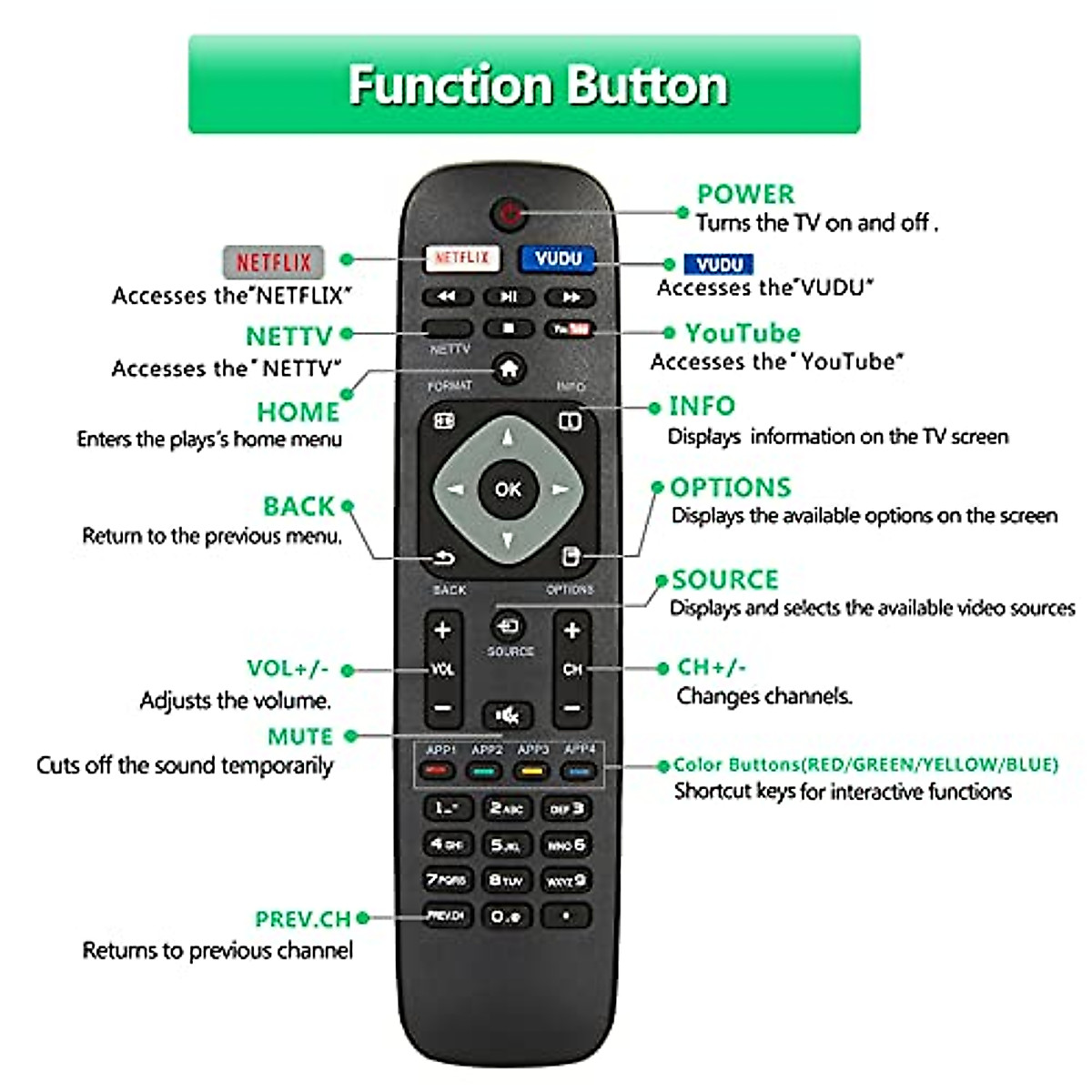 Newest Universal Philips TV Remote Control NH500UP for Philips LCD LED 4K UHD Smart TVs with Netflix Vudu YouTube Nettv Button