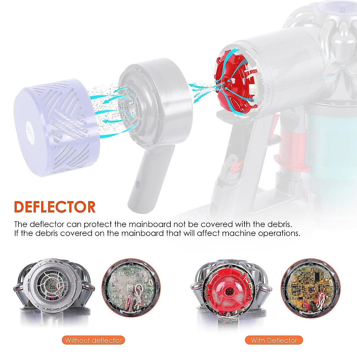 Motor Rear Cover + Pre&Post HEPA Filter Set Compatible with Dyson V6 DC58 DC59 DC62 DC72 DC74 SV03 SV04 SV05 SV06 SV07 SV08 SV09 Vacuum Cleaner Upgrade Filter Replacement Parts