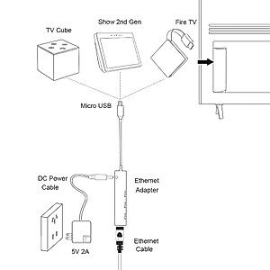 OTG Cable to Ethernet Adapter for Fire TV Cube, Fire TV Stick Lite 2020, Echo Show (2nd Gen), Micro USB HUB with Power